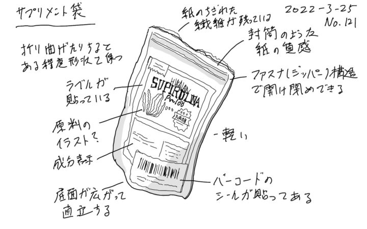 スケッチ（2022年2月〜5月） | Blog | Yuya Kinoshita